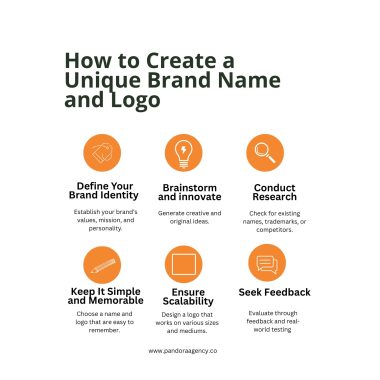 Create a Unique Brand Name and Logo With These 6 Tips - Pandora Agency Ltd