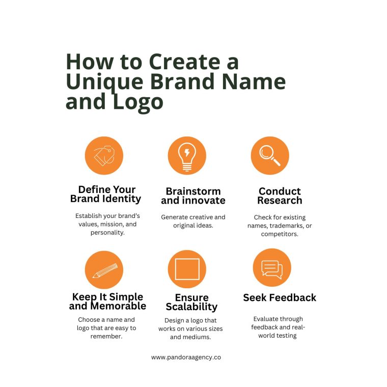 Create a Unique Brand Name and Logo With These 6 Tips - Pandora Agency Ltd